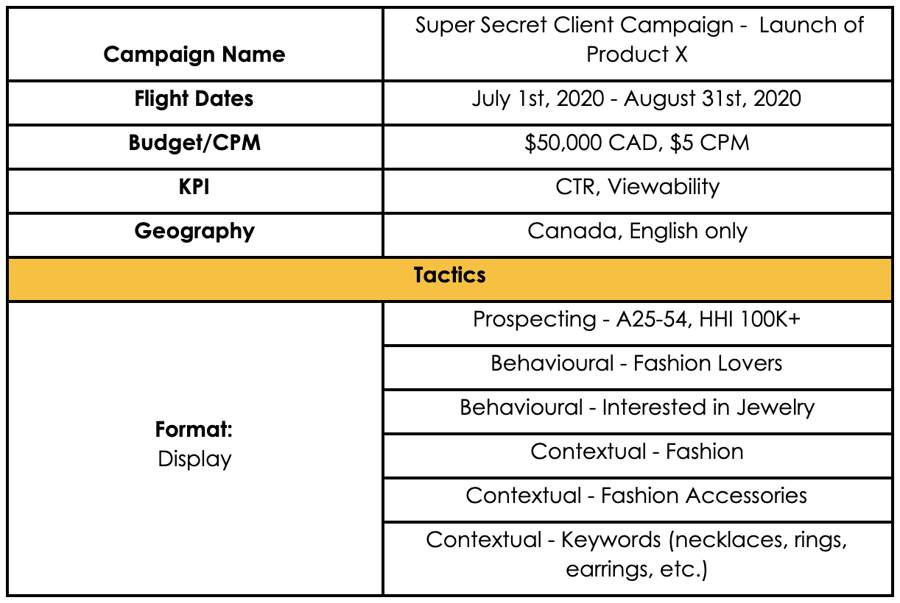 In Plain English: How does a programmatic campaign work?
